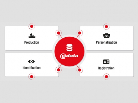 UTSCH | Manual Machines